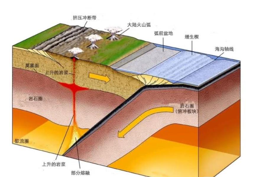 "New precursors" were discovered twice, and the world's first ...