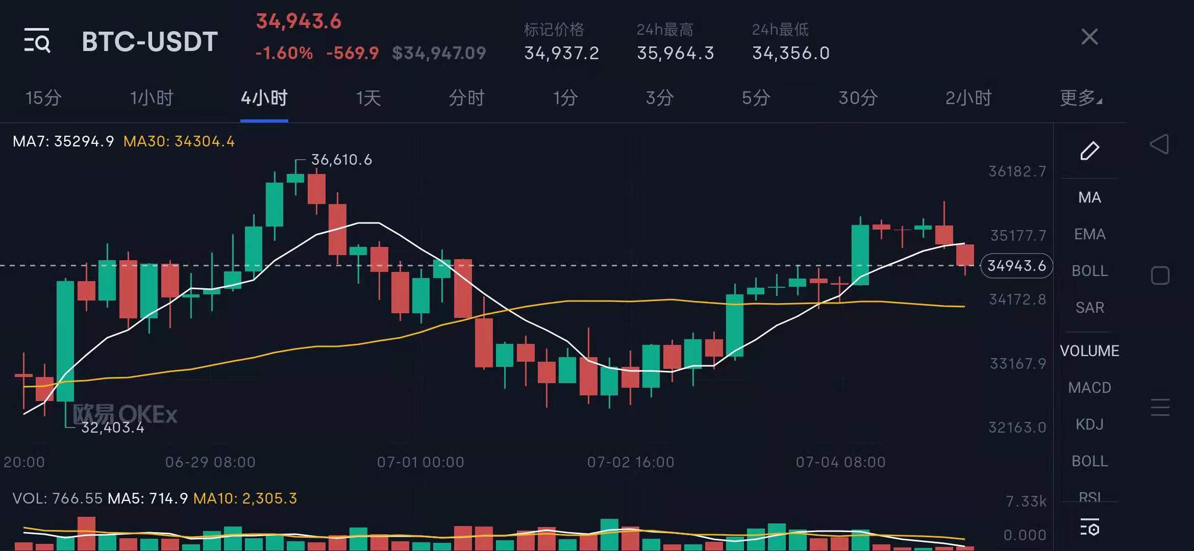 The key element of stop-loss speculation for novices in the currency ...