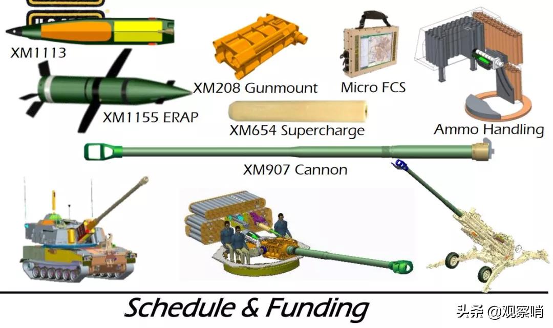 The US Army's new 155mm artillery shell, using a ramjet engine, has a ...