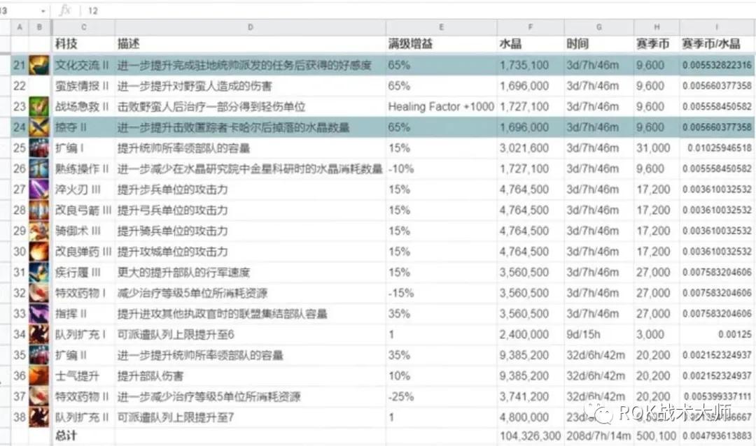 Crystal technology research strategy - iMedia