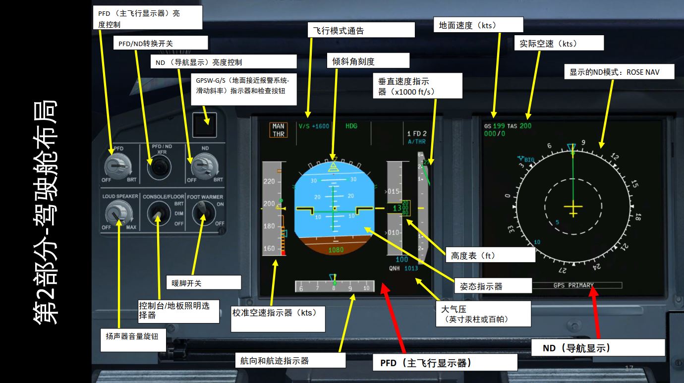 Flight Simulator FSX Airbus 320 Chinese Guide 2.3 Engine Status - iMedia