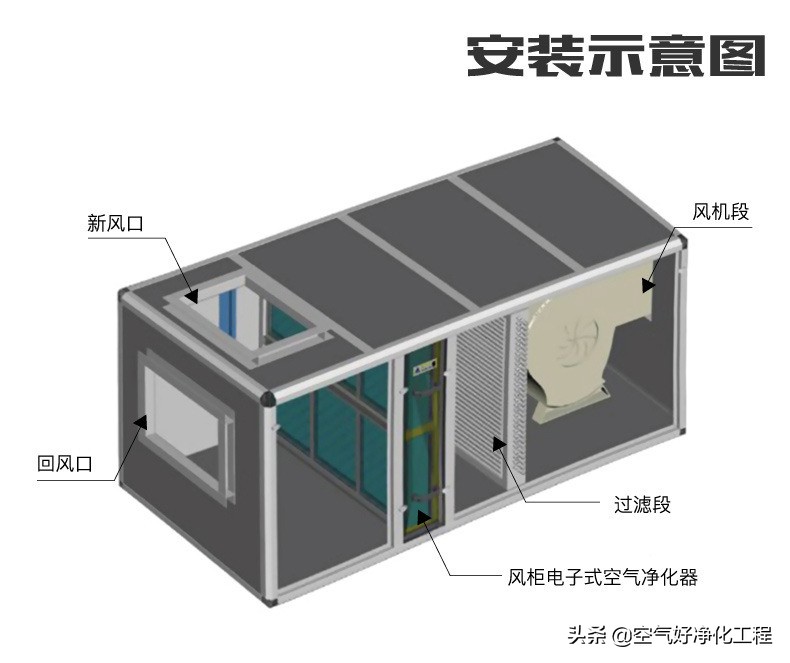Purification wind cabinet system project of Hefei dust-free workshop ...
