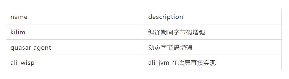 How to write a high-performance distributed service framework with Netty? - iMedia