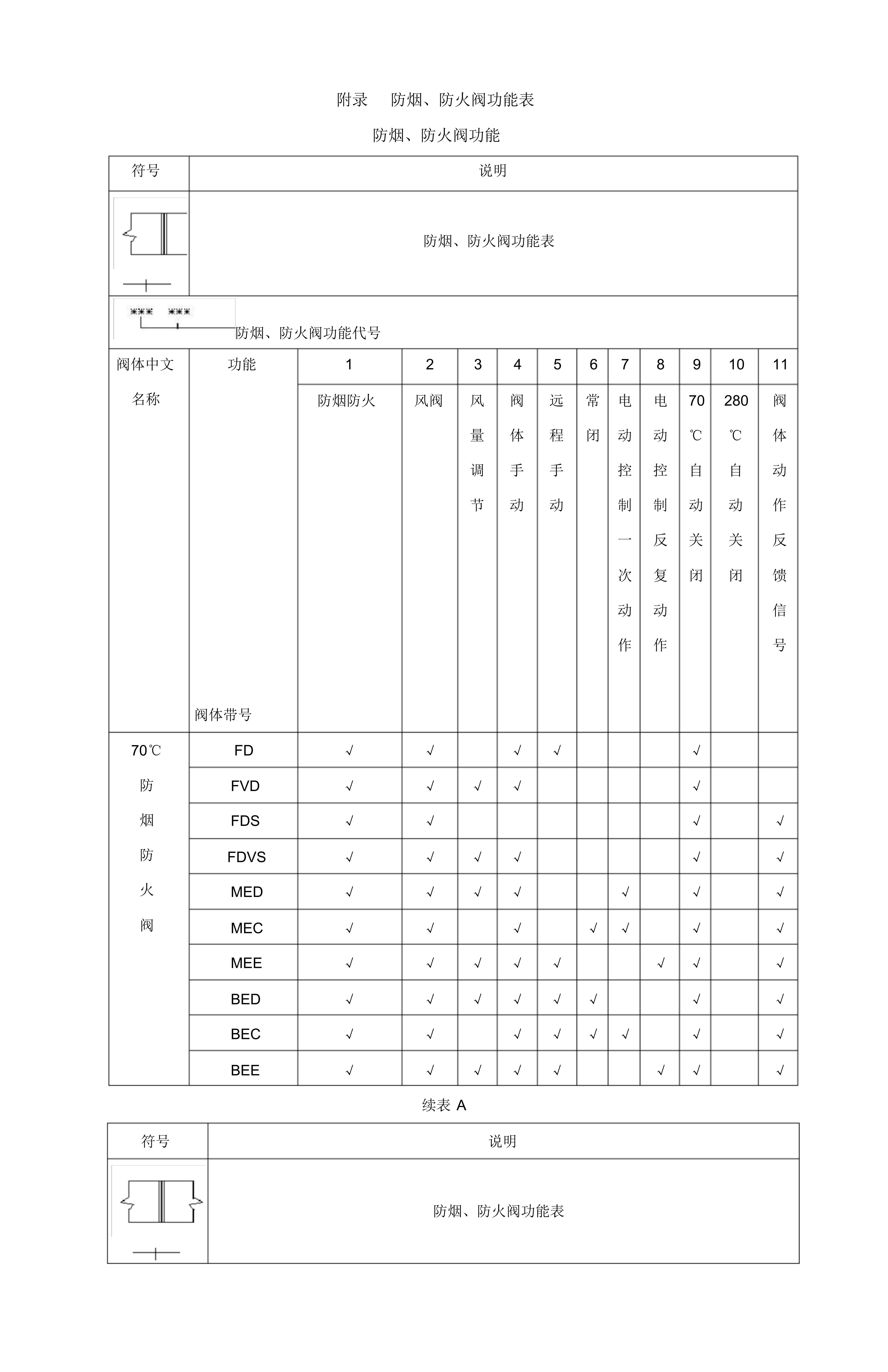 HVAC legends and symbols - iMedia