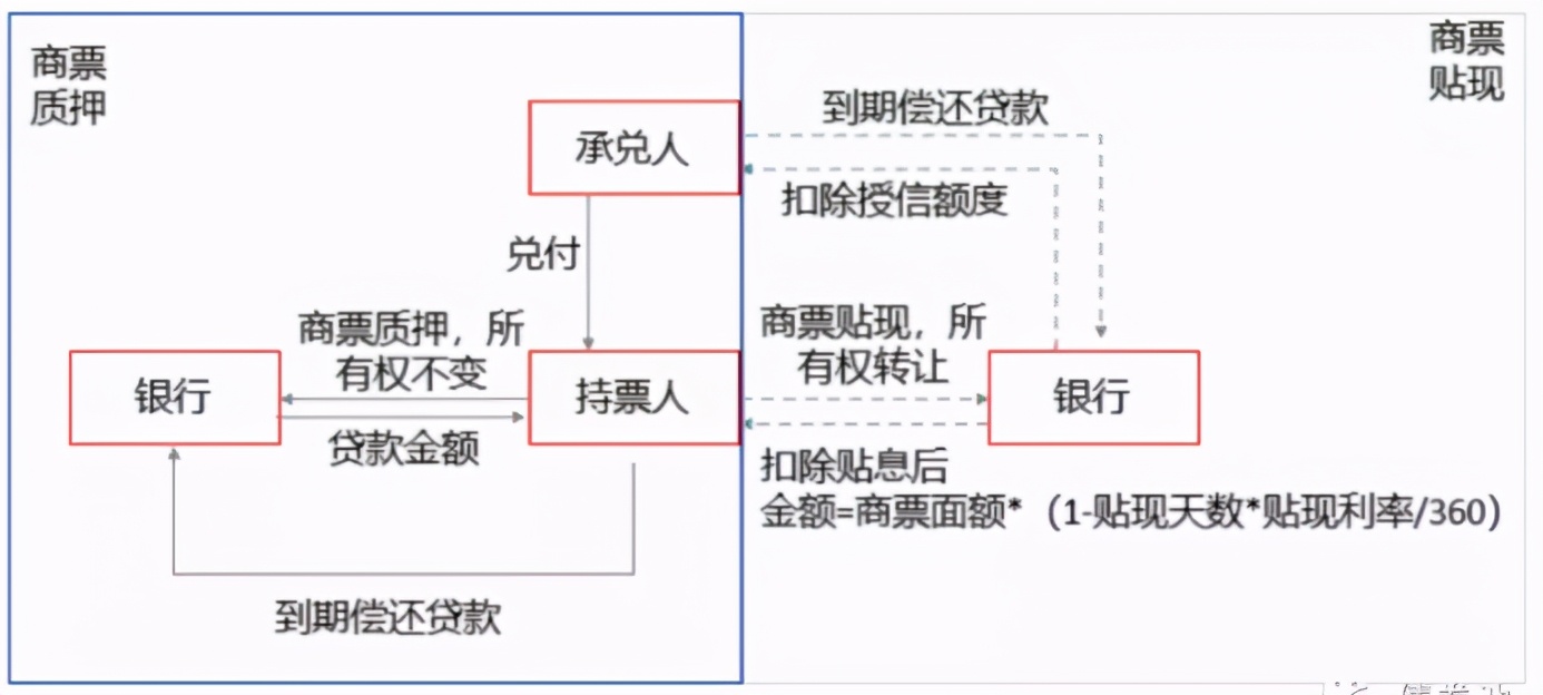Do you still accept real estate supply chain financing?Easily ...