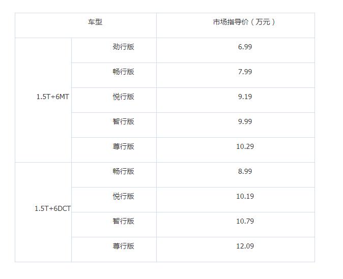 New Generation Jetto X70 Car Purchase Manual - iMedia