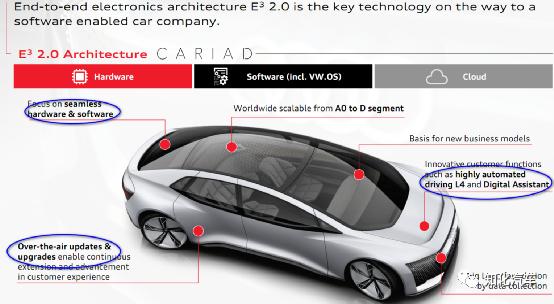 Look at Volkswagen's PPE technology from Audi A6 e-tron - iMedia