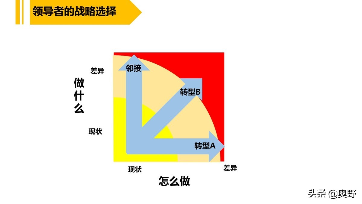 Really disruptive and innovative companies are using this dual ...
