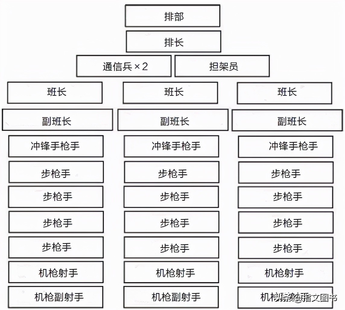 Infantry squad tactics of World War II: the formation of German ...