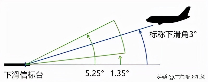 Principles of Flight-Fundamentals of Precision Approach - iMedia