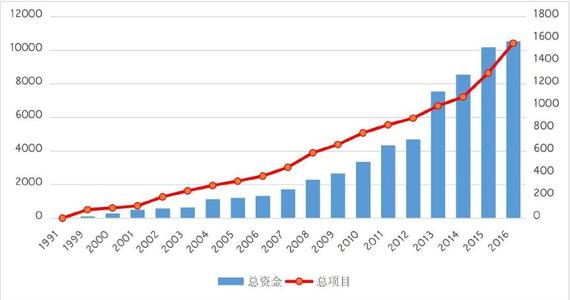 10 years later, can "Vietnam" become a developed country? - iMedia