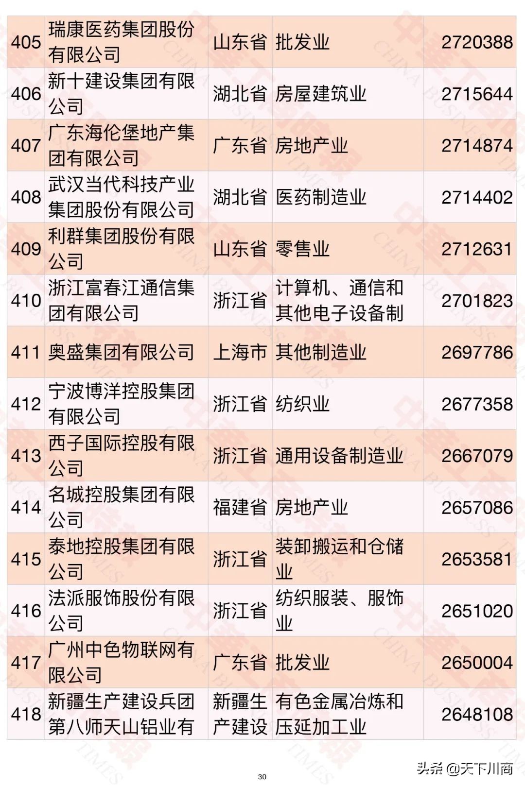 2021 China Top 500 Private Enterprises Released Report - iMedia