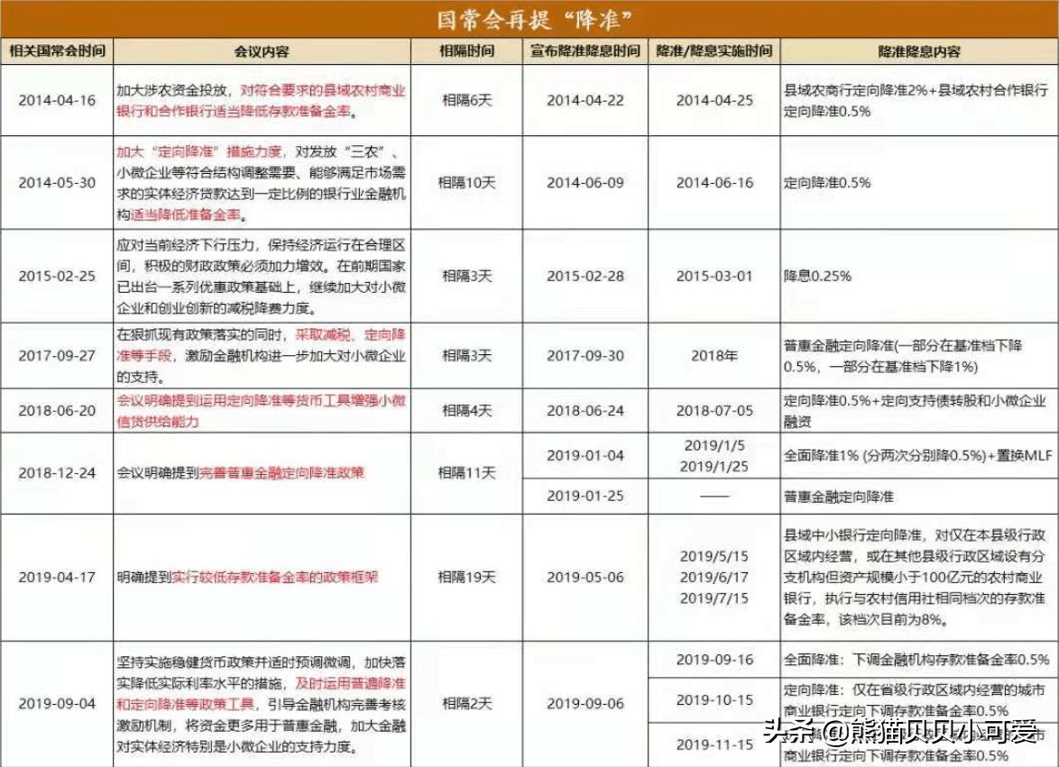 Only by understanding the signals behind the RRR cut can we understand ...
