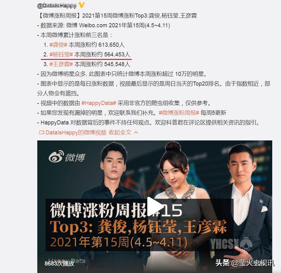 Yang Yuying gained 1.6 million fans in April. Sister Cheng Lang 2 is ...