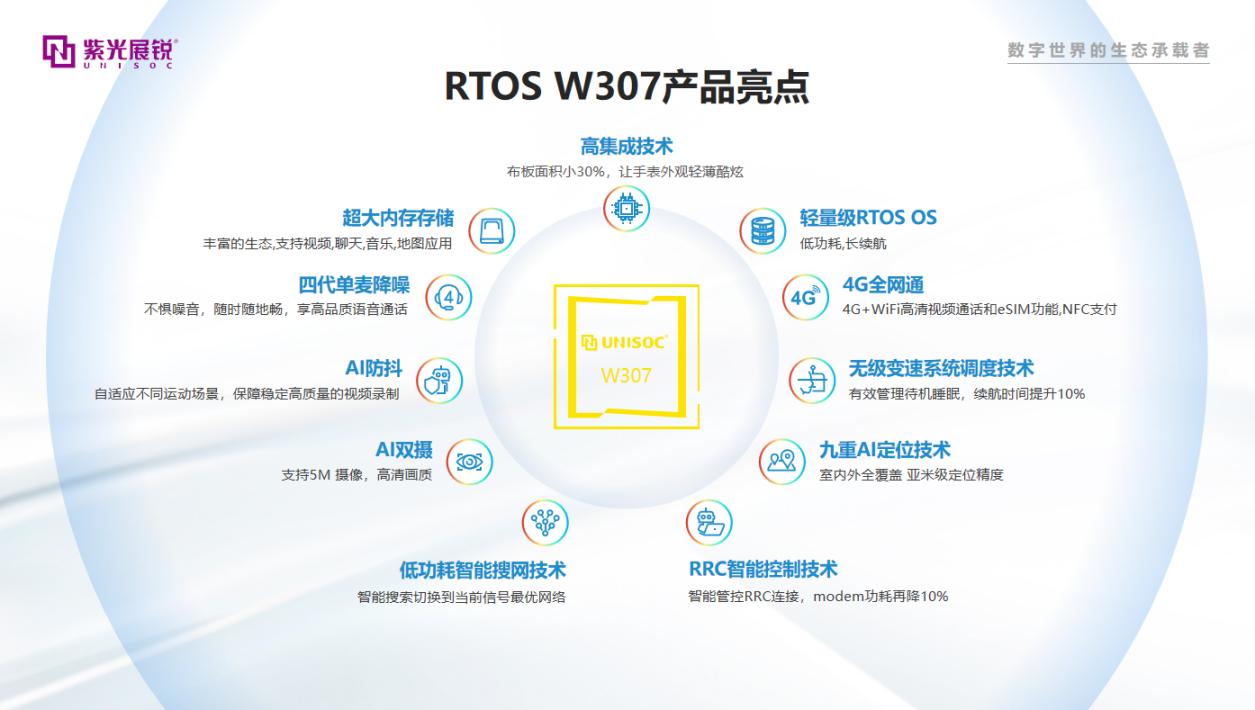 Fully stepping into the new wearable track, Zhan Rui's two sets of ...