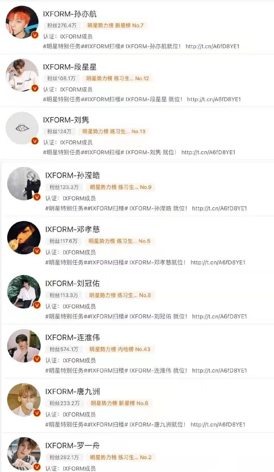 All members of IXFORM are prefixed, and the new men's team is ...