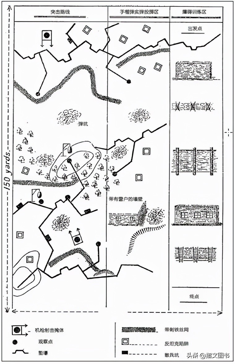 Theoretical Development of German Infantry Unit Tactics during World ...