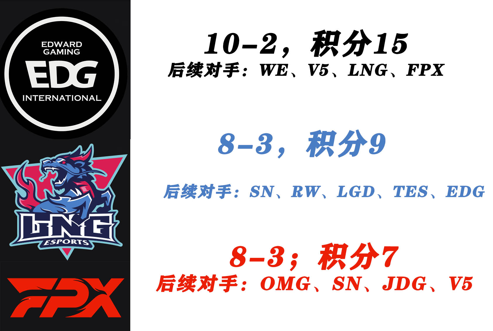 RNG5-5 successfully counterattacked, six teams were affected by promotion, and two teams were in ...