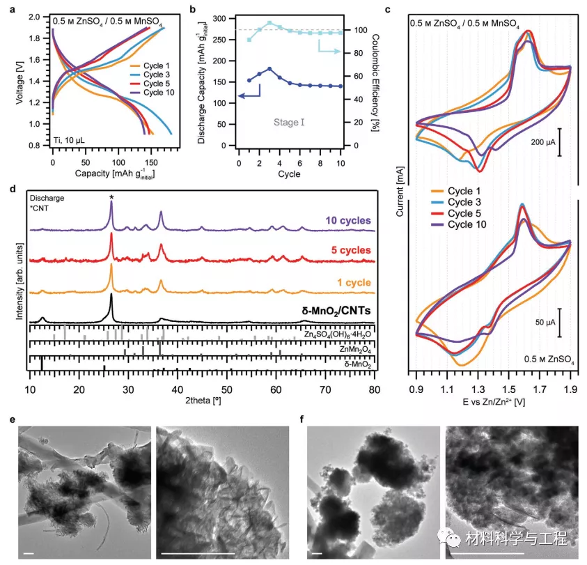 Argonne National Laboratory "AFM": Electrochemical interface dynamics of anode in aqueous zinc ...