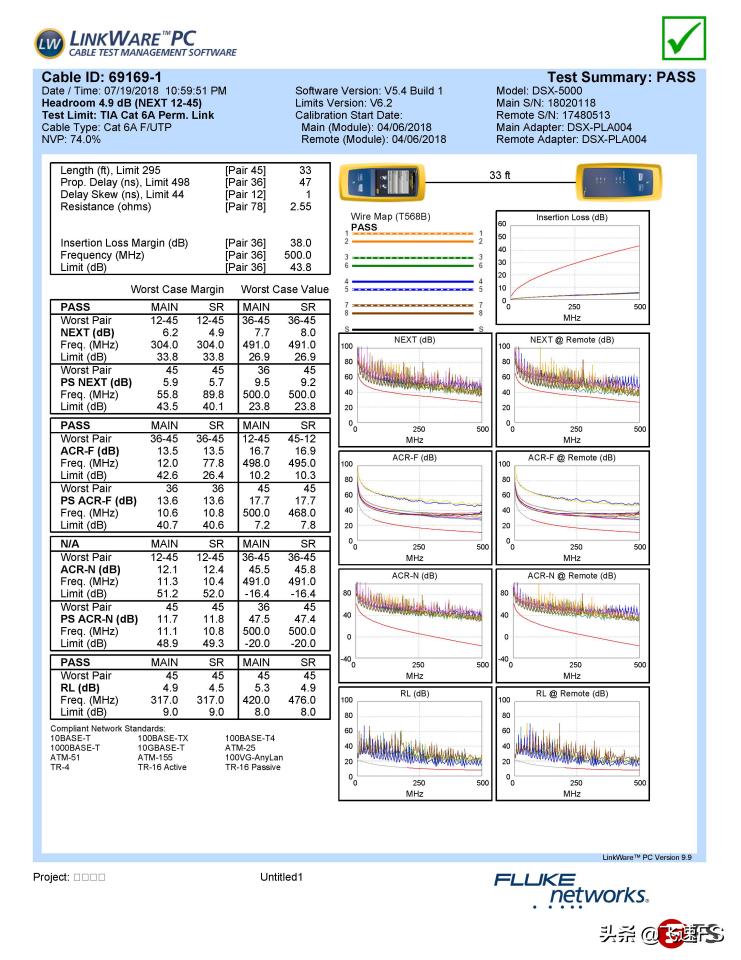 Application and interpretation of Fluke channel and permanent link ...