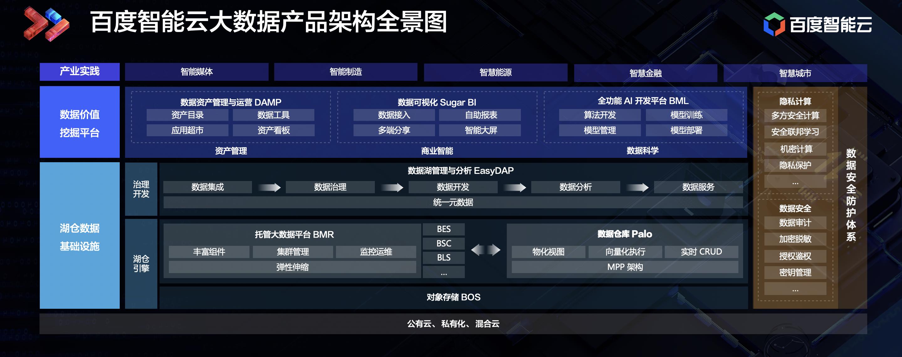 Intelligent big data special session, Baidu Smart Cloud brings a ...