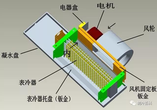 The whole process of fan coil assembly, the wiring diagram of coil and ...