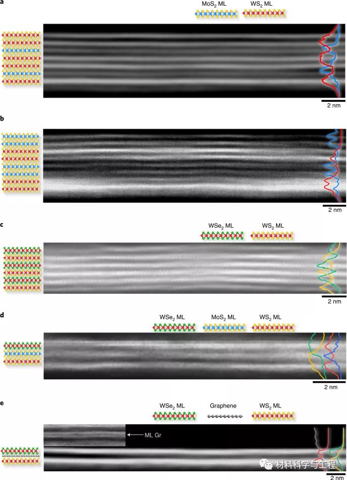 "Nature Nanotechnology": a semiconductor superlattice - iMedia