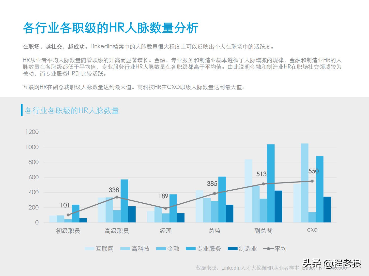 China HR career development report - iMedia
