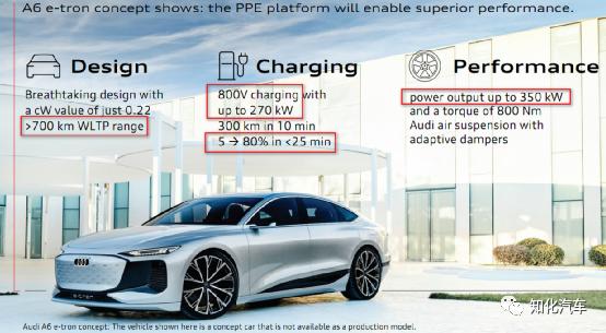 Look at Volkswagen's PPE technology from Audi A6 e-tron - iMedia