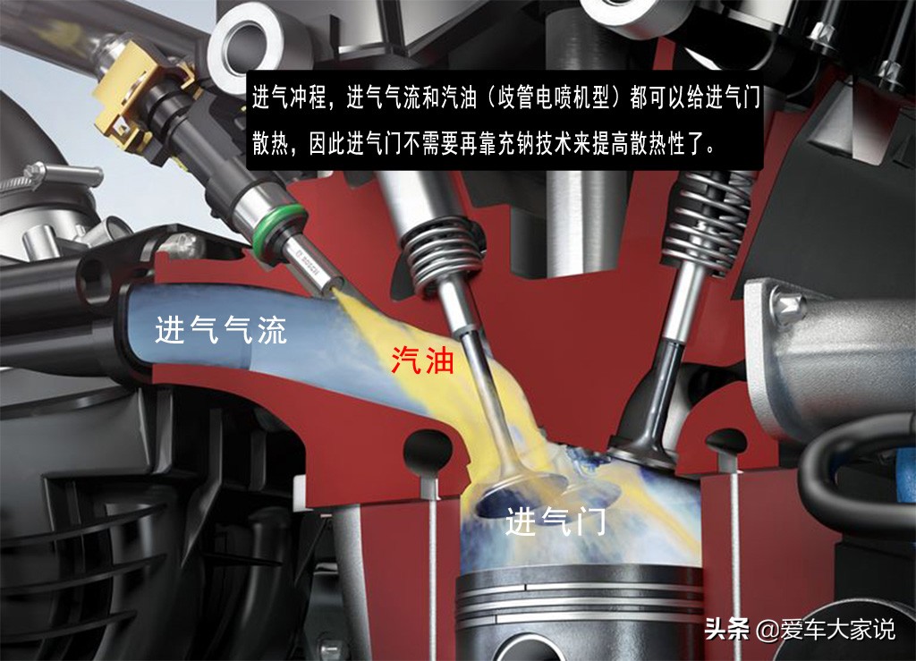 What is the technology of sodium charging for the engine valve? Is it ...