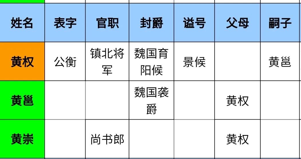 "Family of Famous Generals and Ministers of the Three Kingdoms (95 ...