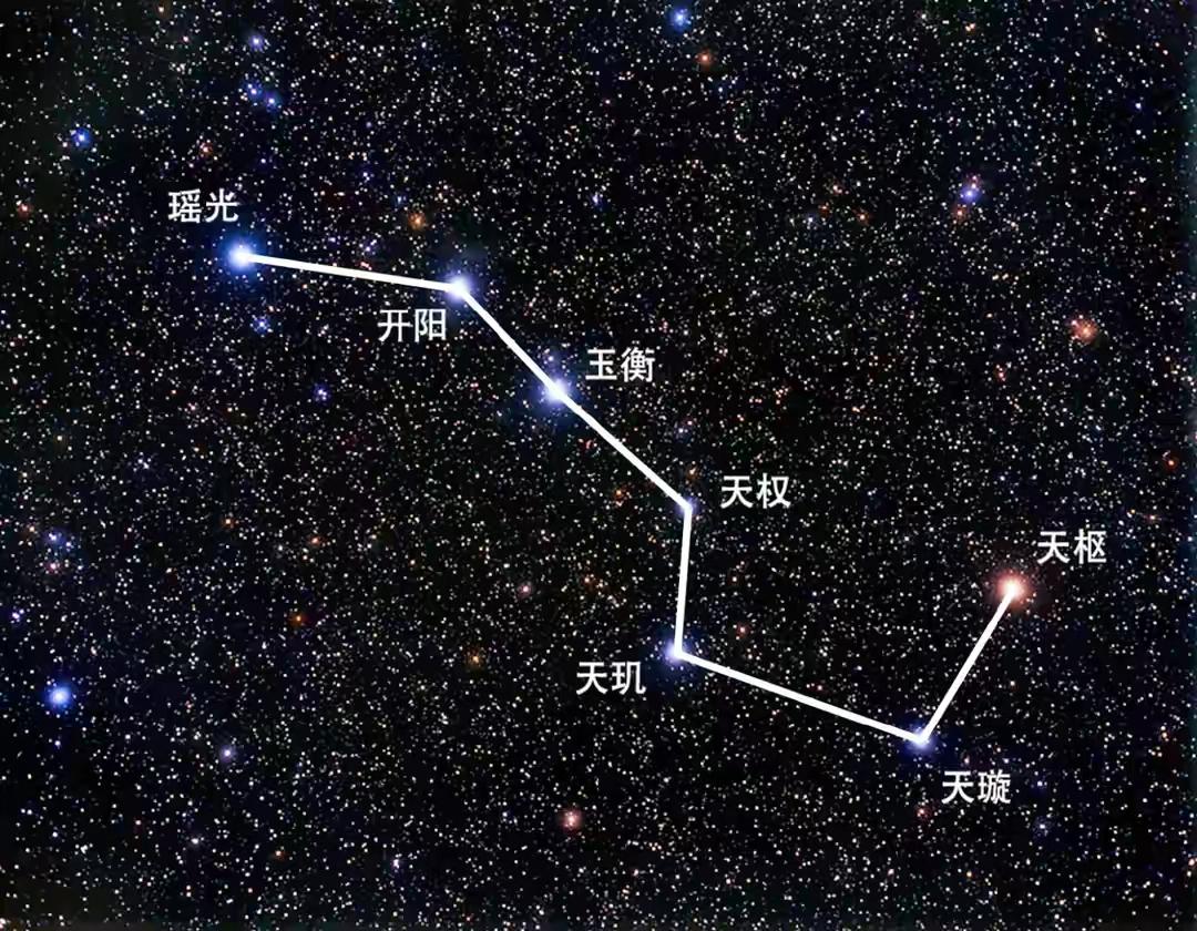 Are all the Big Dipper stars?Are they all in the galaxy? - iMedia