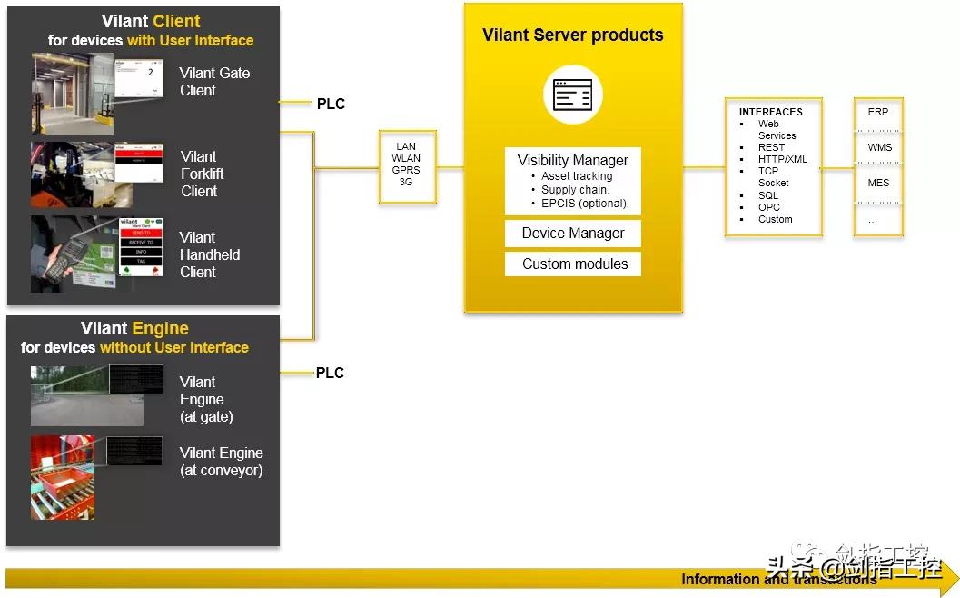Why did RFID choose Turck Vilant System? - iMedia