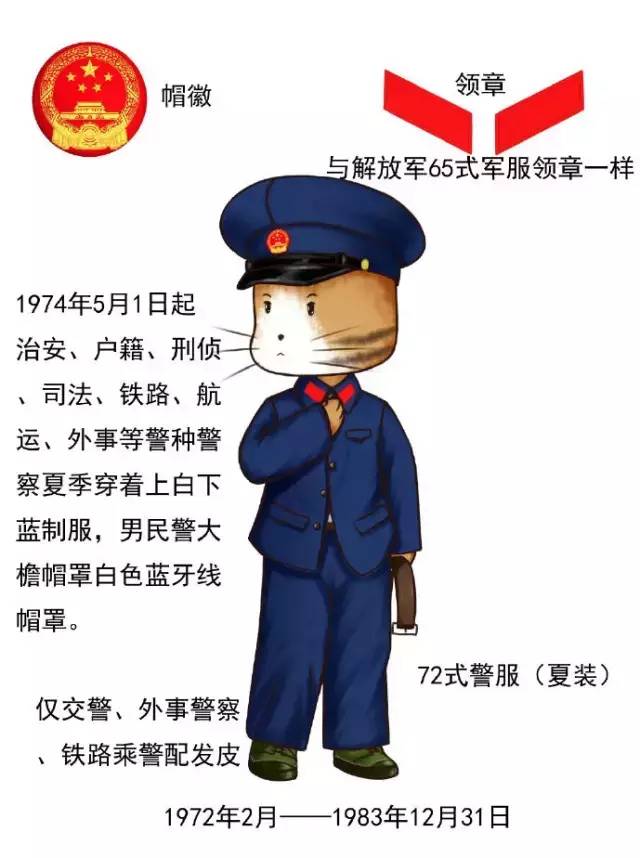 The century-old historical changes of Chinese police uniforms (multiple ...