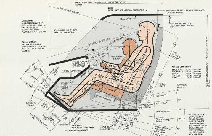 Porsche "Cockpit Ergonomics Designer" position - iMedia