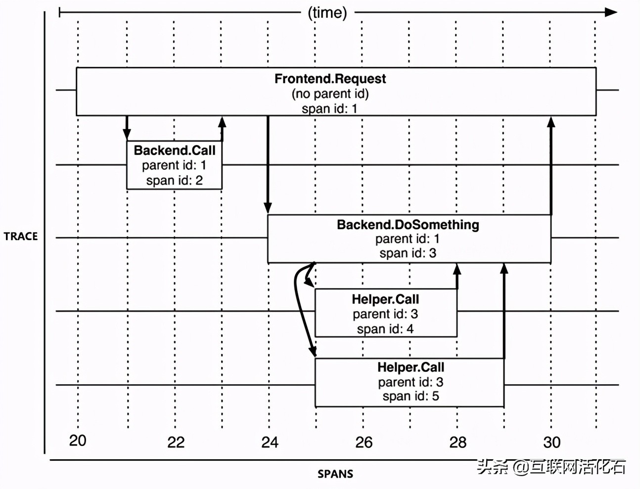 From MDC to the past and present of distributed link tracking - iMedia
