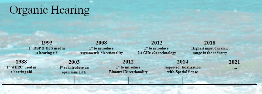 Ayrton Hogan: Application of M&RIE and other new technologies in the ...