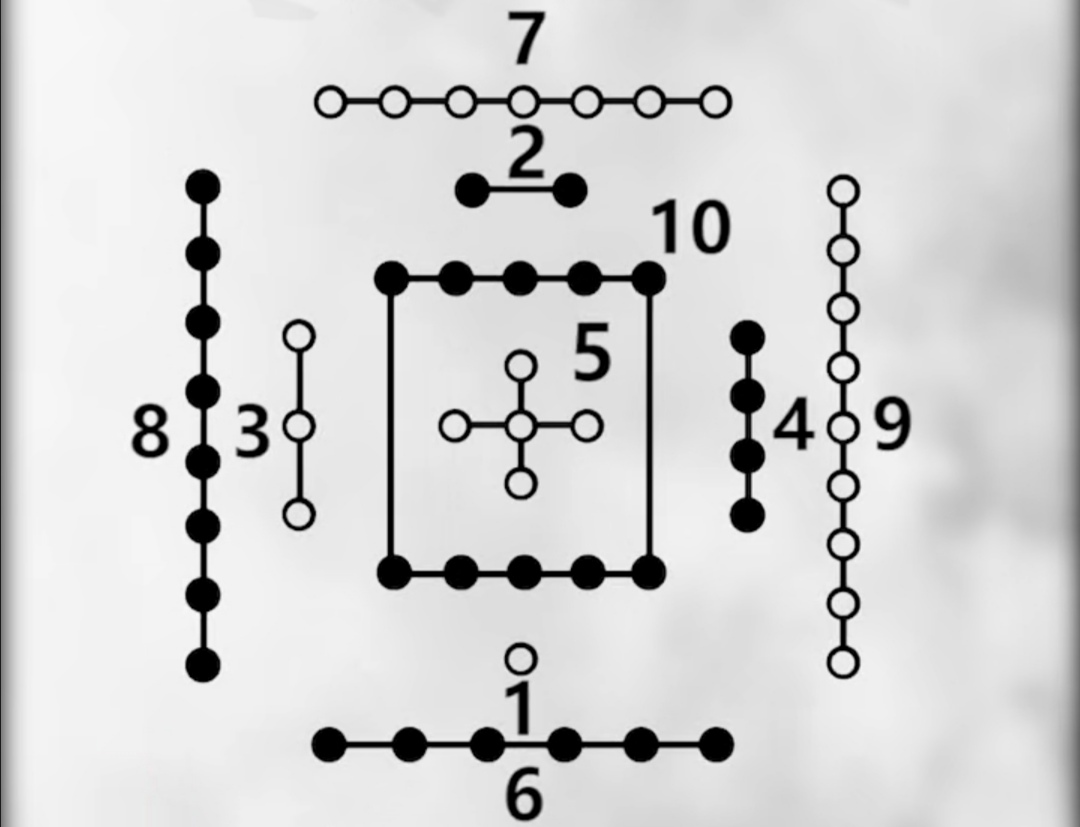 The Source of Metaphysics: Hetu Luoshu - iMedia