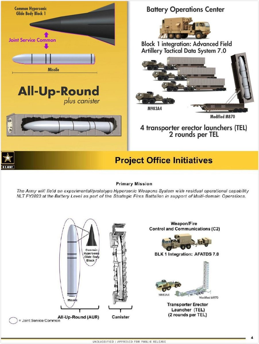 With a range of 2,775 kilometers, the U.S. Army is finally equipped ...