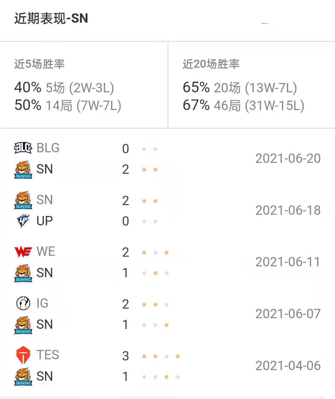 6.24 All race data knows LPL: SN vs EDG - iMedia