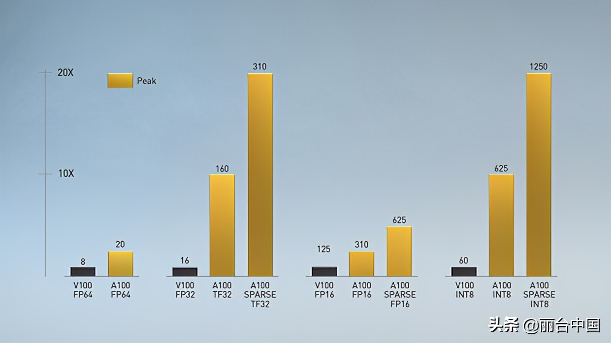 NVIDIA AMPERE architecture - iMedia