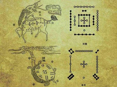 The legend of "Hetu Luoshu" - iMedia