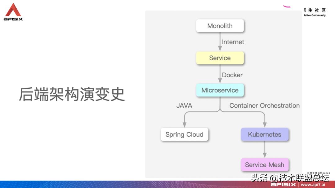 With NGINX and Kong, why do you need Apache APISIX? - iMedia