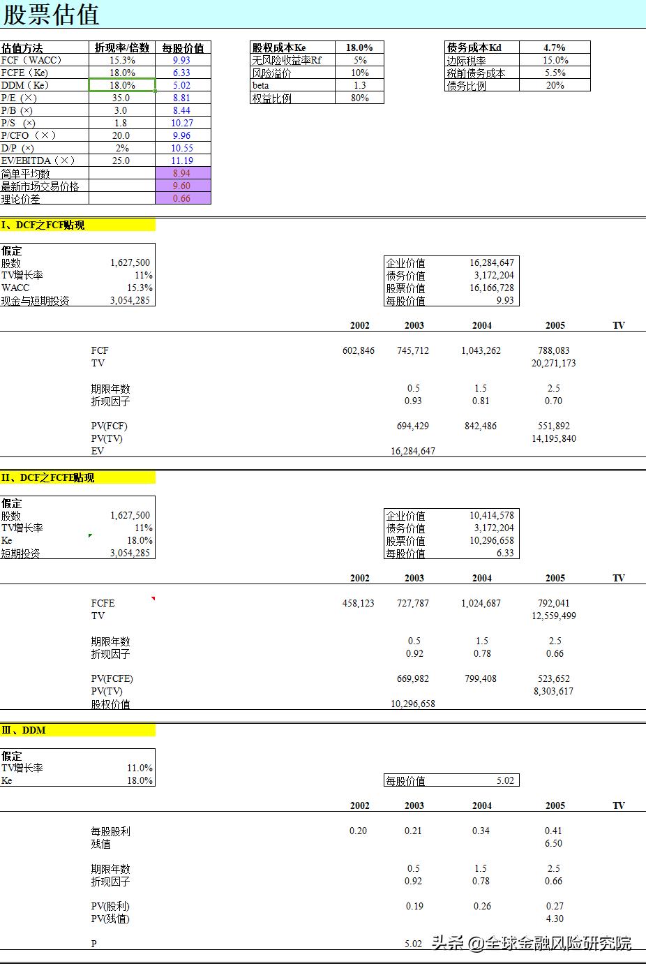 McKinsey financial forecast valuation model.xls (worthy of collection ...