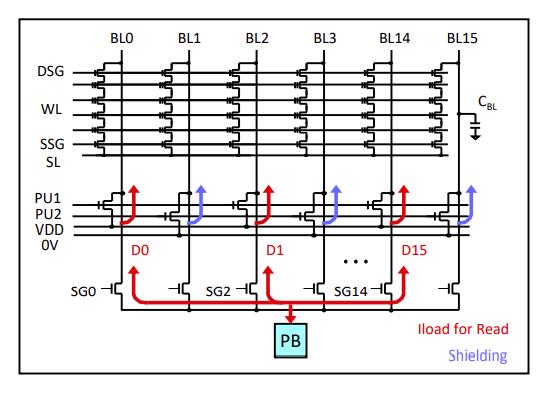 QLC SSD also has its early days, X-NAND makes QLC as fast as SLC - iMedia