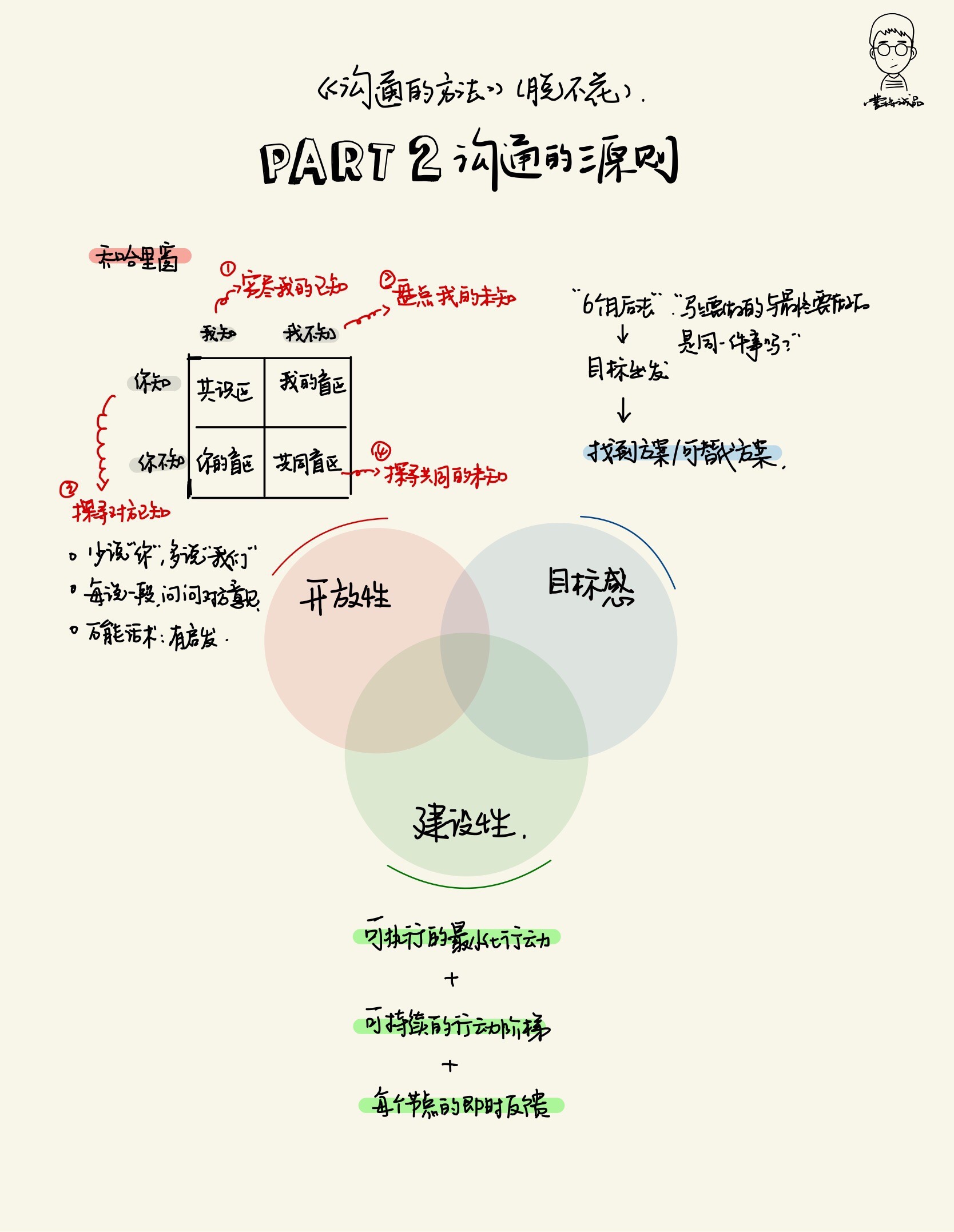"Talking to others, talking nonsense to others" The communication ...