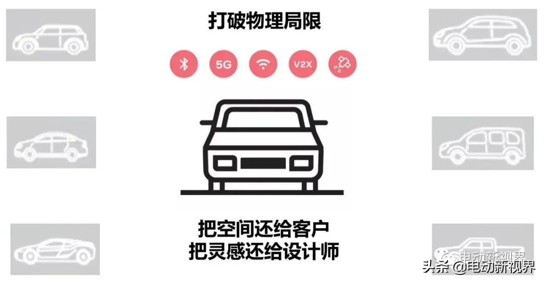 Geely's latest pure electric vehicle development platform SEA Haohan ...