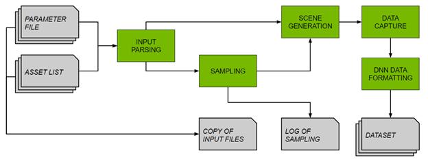 NVIDIA Omniverse Replicator generates synthetic training data for the ...