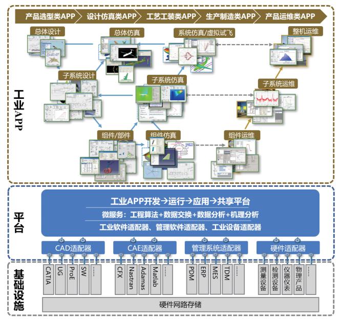 Knowledge Automation Platform-Operating System of Digital Industry - iMedia