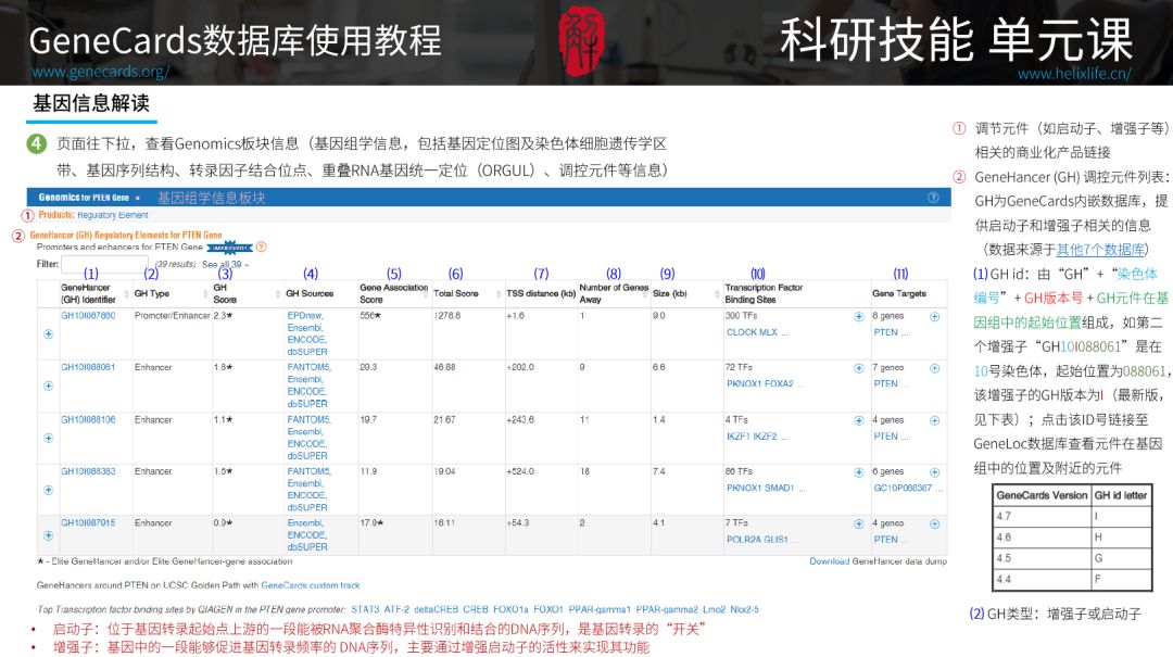 If you know how to use GeneCards, you will have the first key to open ...